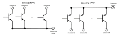 What is the difference between NPN and PNP? - Maple Systems