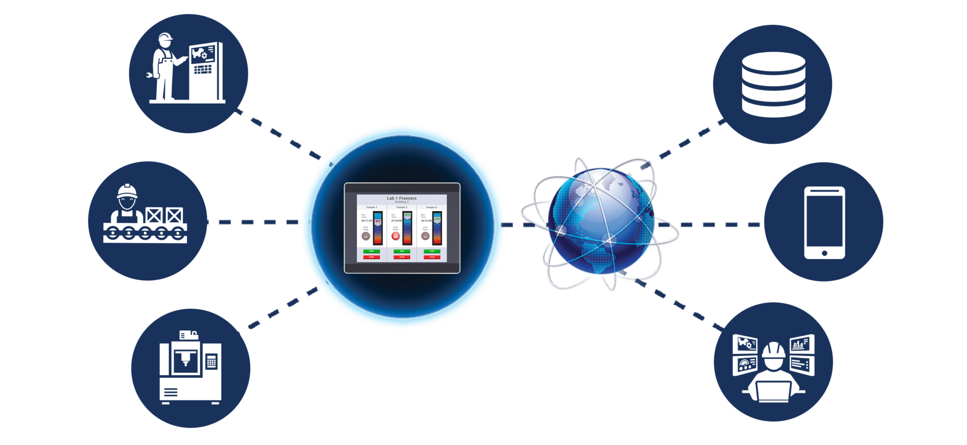 5 Truths About the Industrial Internet of Things