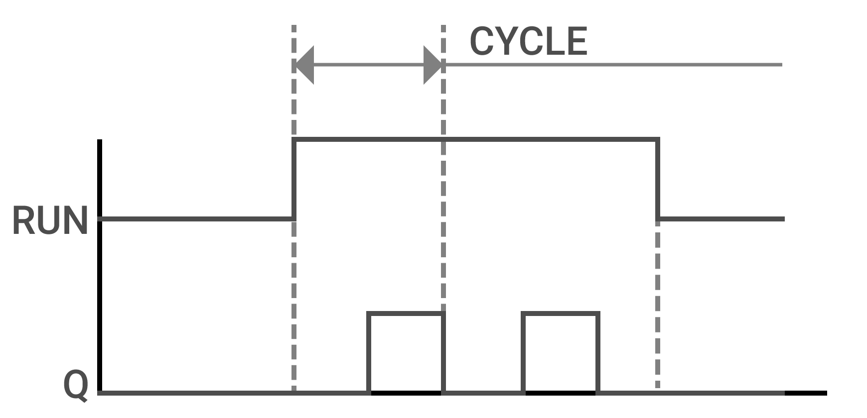 How to Turn the Digital Output On Or Off Or Blink Every 1 Second