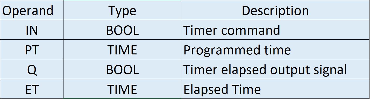 How to Use PLC Timer Functions to Turn an LED On/Off