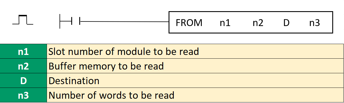 How to Read the Analog Input from a 0-10V and 4-20mA Pressure Sensor