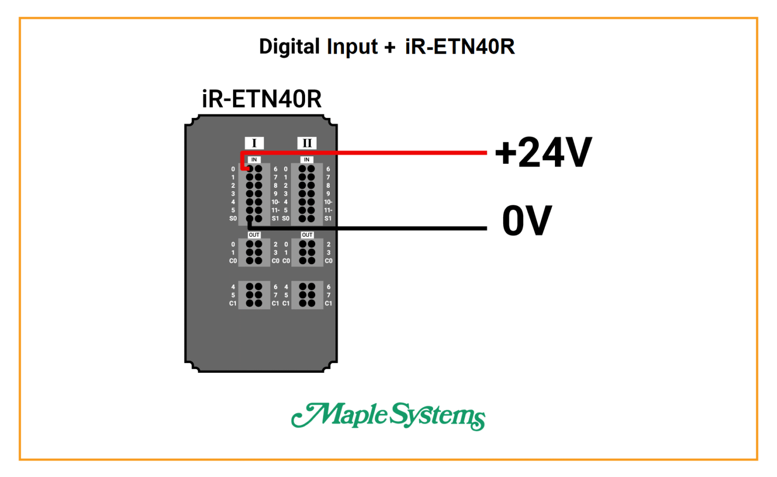 How to Turn the Digital I/O On and Off using CODESYS with an HMI and ...