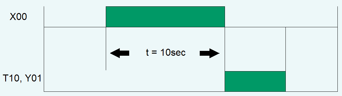 How To Program Timers with MapleLogic PLC Programming Software