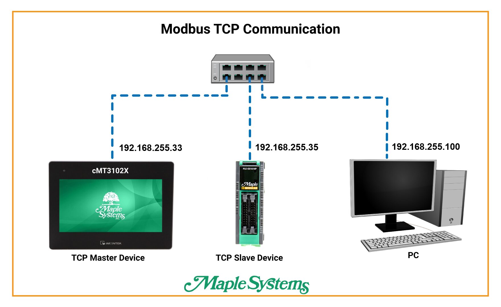 How to Set Up your Maple PLC and Maple HMI using Modbus RTU and TCP Communications