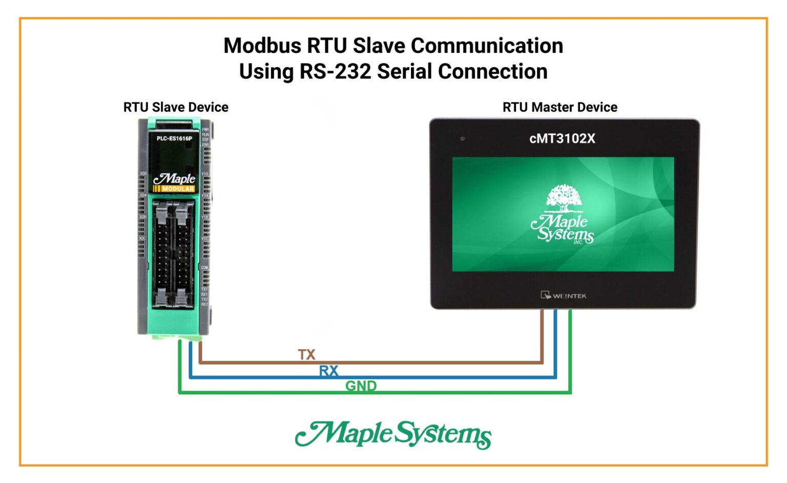 How to Set Up your Maple PLC and Maple HMI using Modbus RTU and TCP Communications