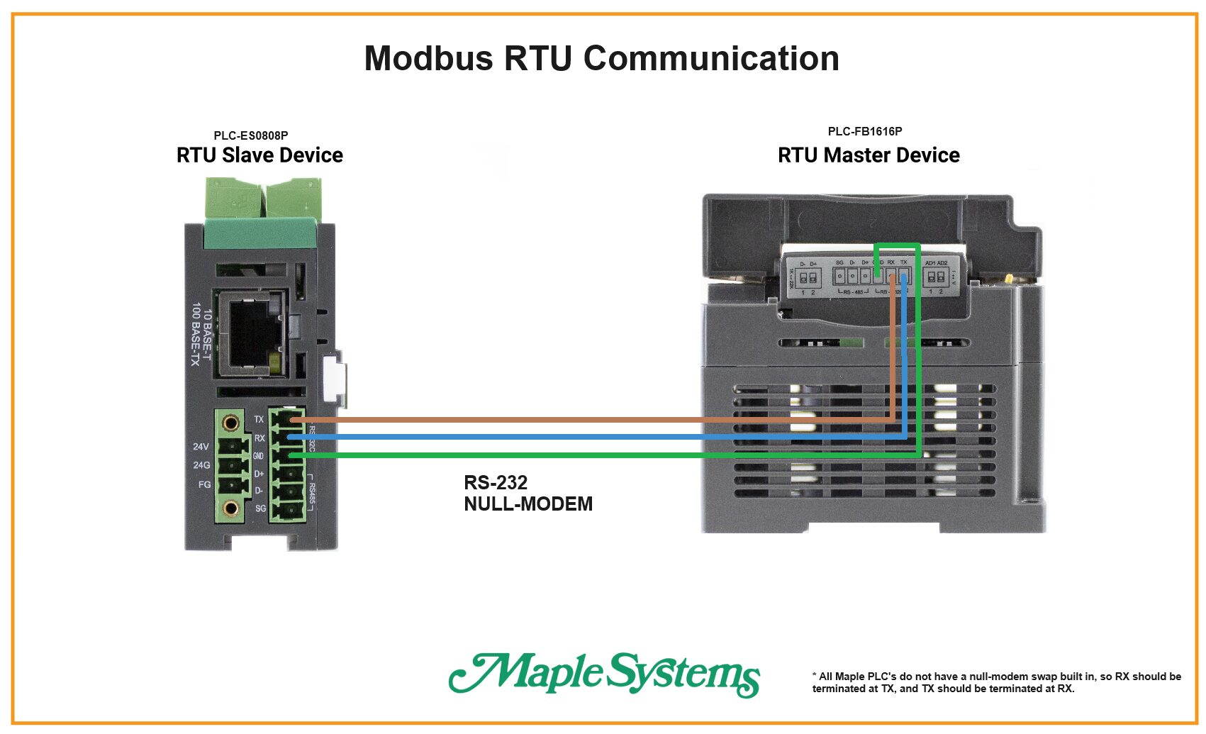 How to Set Up your Maple PLC as a Modbus RTU Master Device