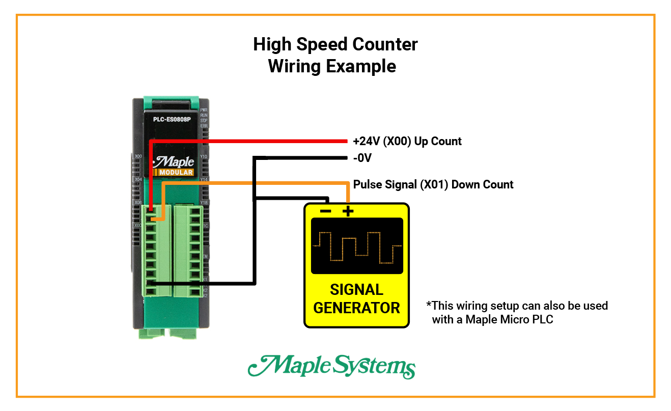 How to Program a PLC High Speed Counter