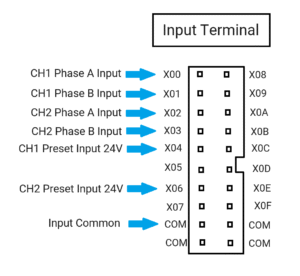 How to Measure Motor Speed Using a High Speed Counter with a Quadrature ...