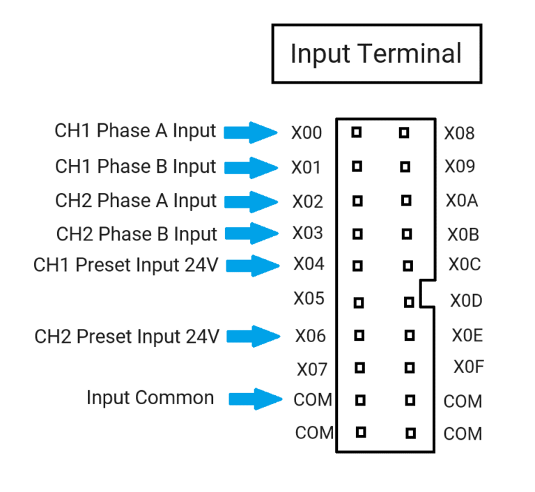 How to Measure Motor Speed Using a High Speed Counter with a Quadrature ...