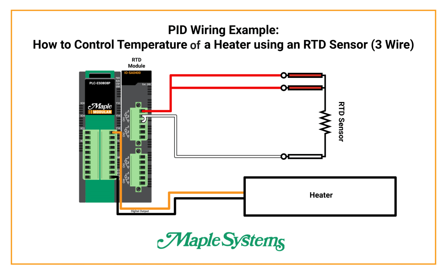 How to Control the Temperature of a Heater using a PID Loop - Maple Systems