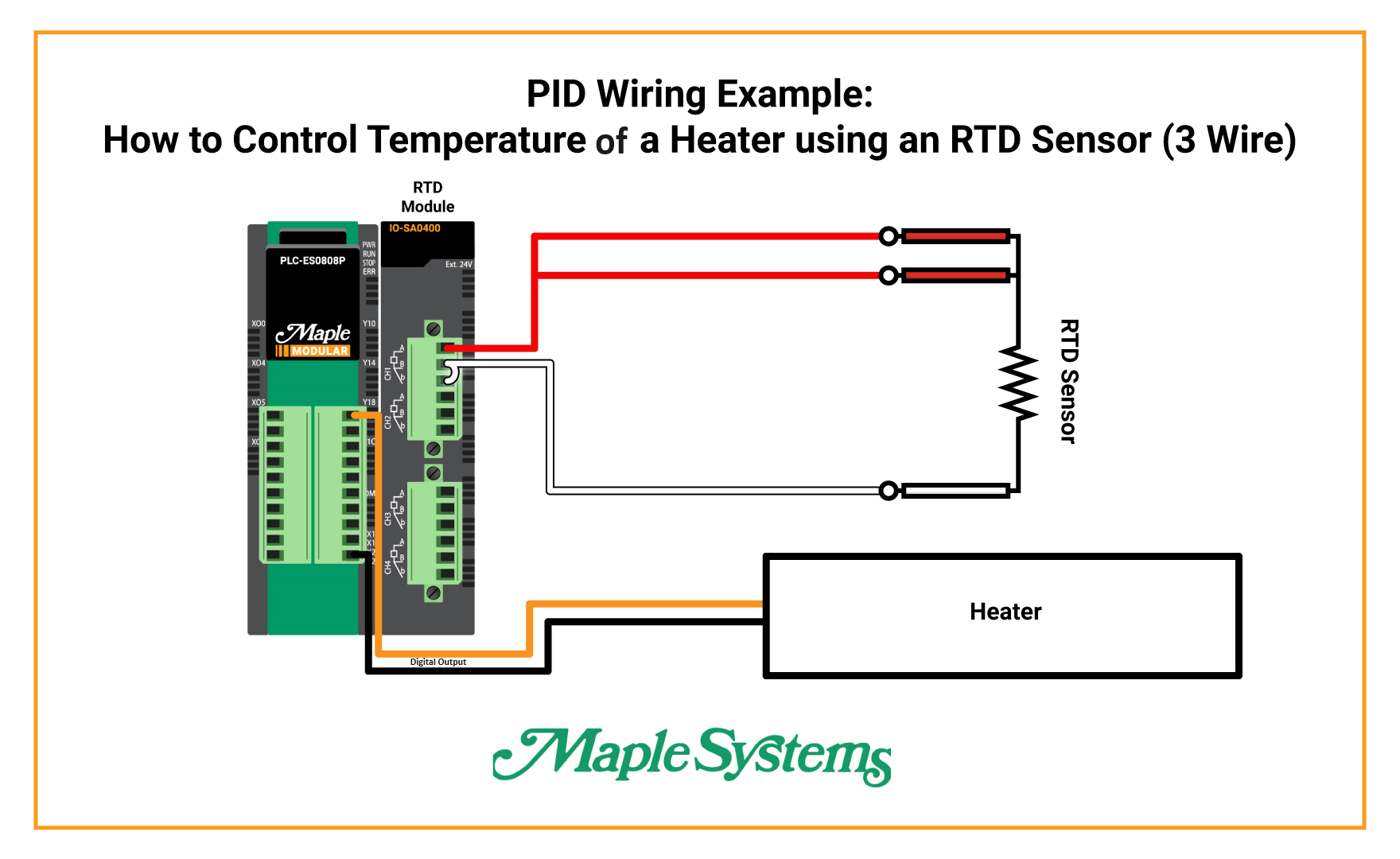 How to Control the Temperature of a Heater using a PID Loop - Maple Systems