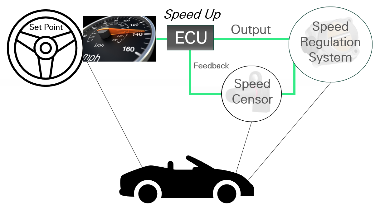 I will be using a PID loop in my project. How difficult will it be to ...