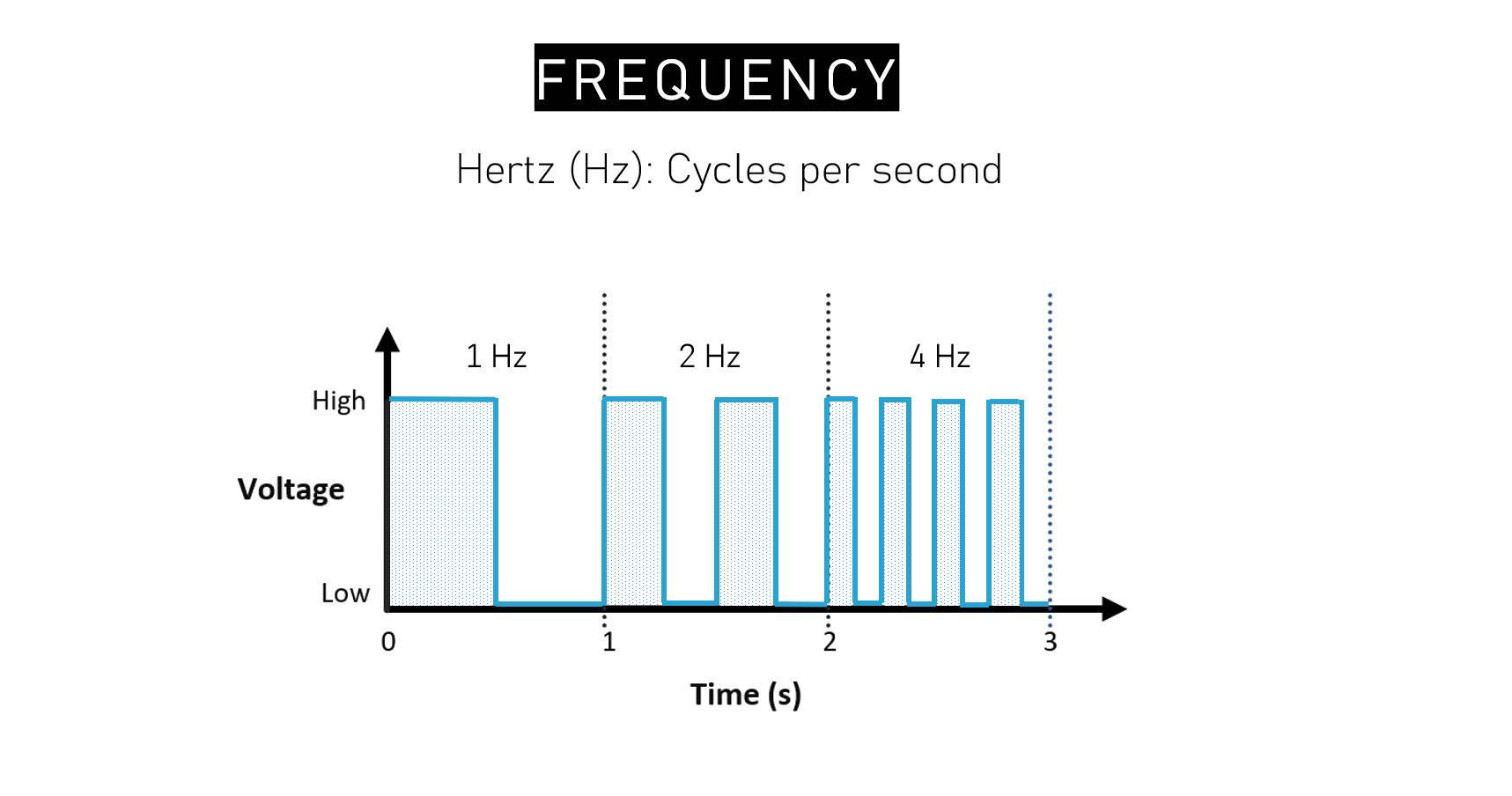 What is Pulse Width Modulation? - Maple Systems