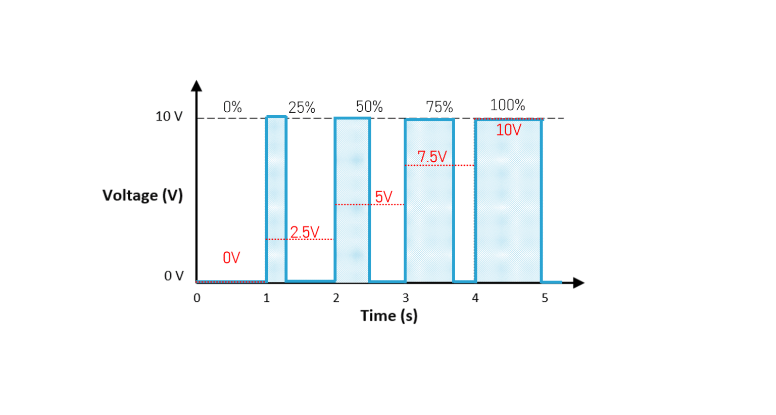 What is Pulse Width Modulation? - Maple Systems
