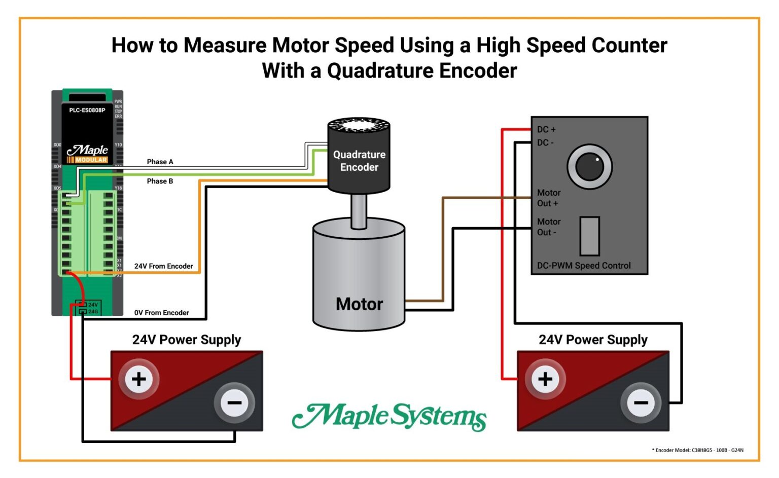 How to Measure Motor Speed Using a High Speed Counter with a Quadrature ...