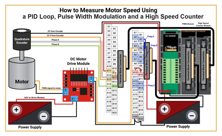 How to Control Motor Speed Using a PID Loop, Pulse Width Modulation and ...