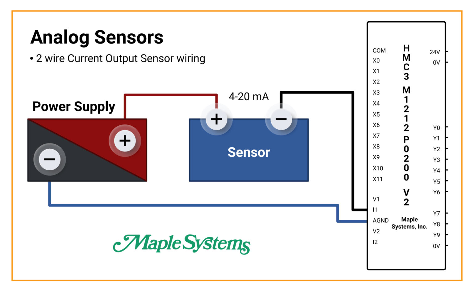 How To Read Analog Input Correct (4-20mA) with MAPware-7000