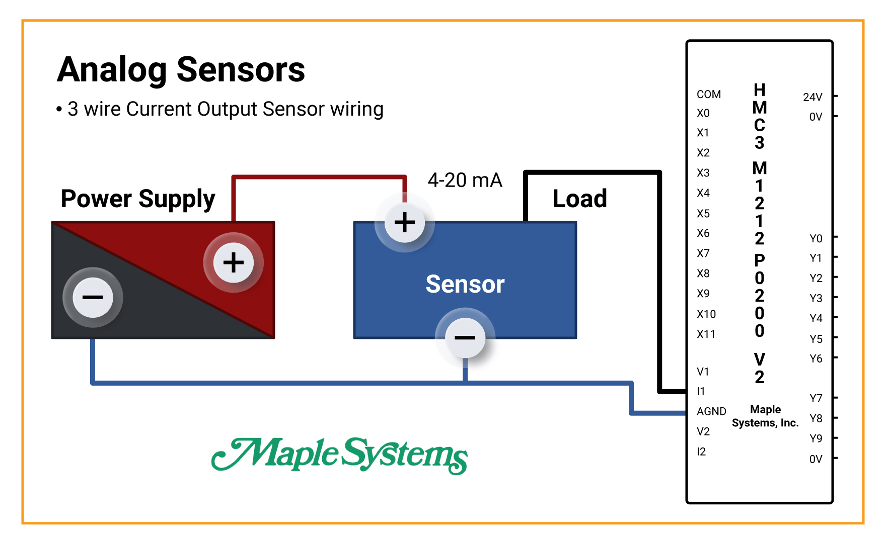 How To Read Analog Input Correct (4-20mA) with MAPware-7000