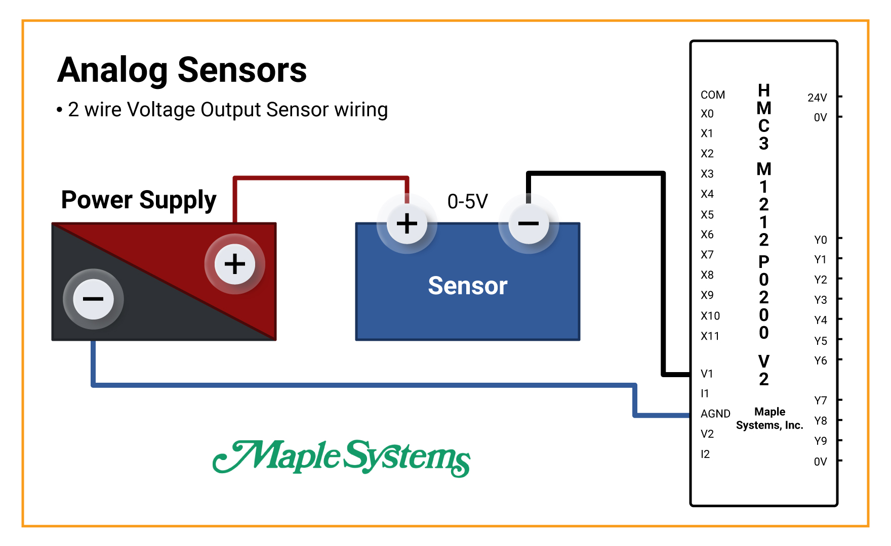How to Read Analog Input Voltage (0-5V)