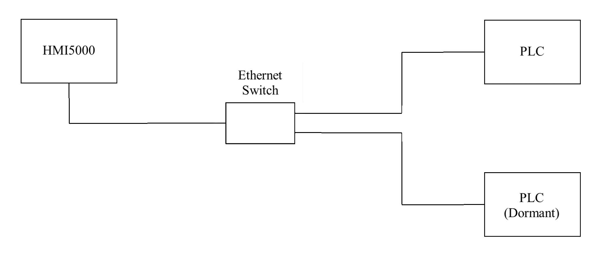 Auto Switching Between Redundant PLCs - Maple Systems