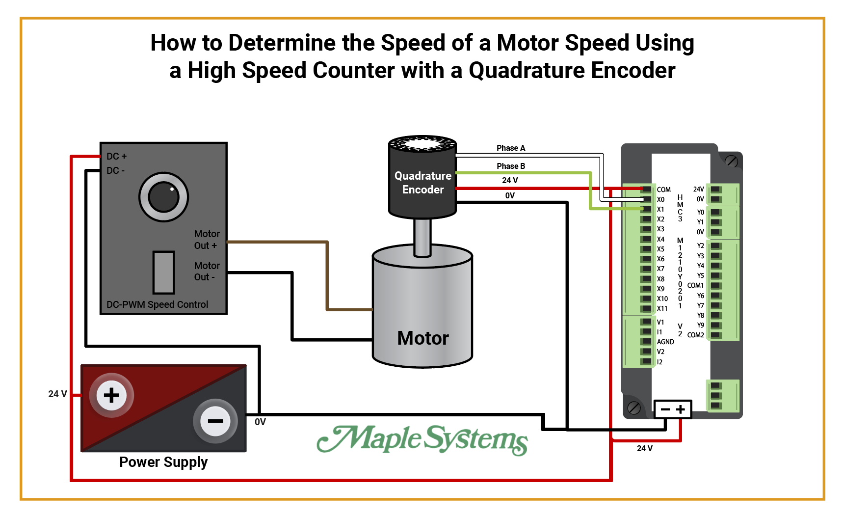 How to Determine Motor Speed Using a High Speed Counter with a ...