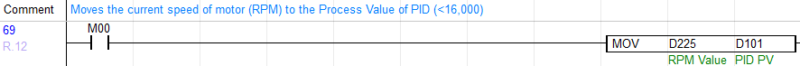How To Control Motor Speed Using A Pid Loop Pulse Width Modulation And