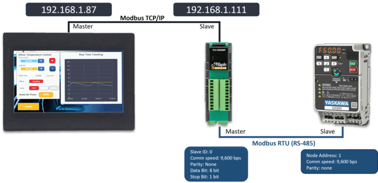 How to Control a VFD with a PLC and HMI