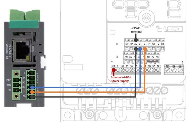 How to Control a VFD with a PLC and HMI