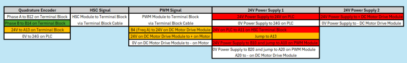 How to Control Motor Speed Using a PID Loop, Pulse Width Modulation and ...
