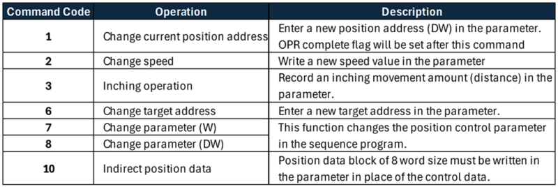 Stepper Motor and Servo Motor Positioning