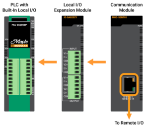 What is Remote IO? - Maple Systems