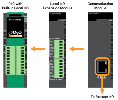 What is remote IO? - Maple Systems
