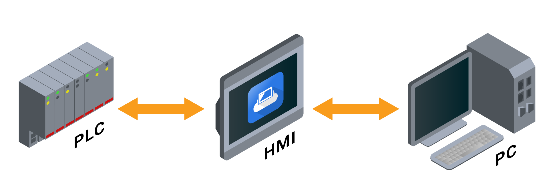 EasyAccess 2.0 Software
