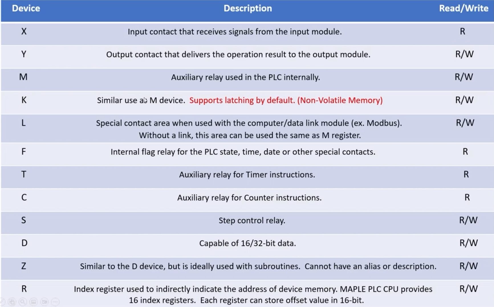 What are the available registers in MapleLogic?