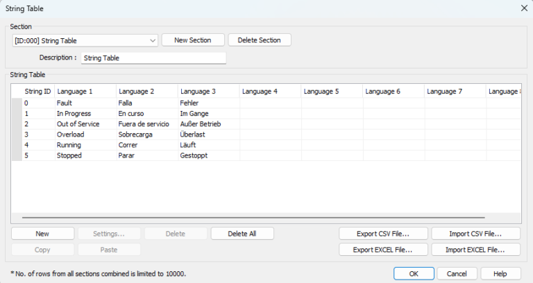 What is the String Table?